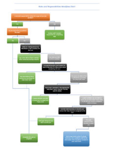 Staff Roles and Responsibilities – Degnon Associates, Inc.